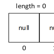Массив (Array) — Шаг 1 — Stepik
