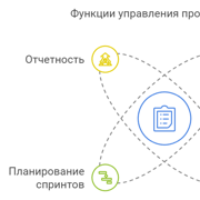 Работа с Jira и Confluence — Шаг 1 — Stepik