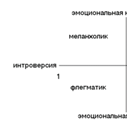 Практическое задание — Шаг 1 — Stepik