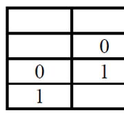 Задачи по разделу из ОГЭ/ЕГЭ по Информатике (for while) — Шаг 2 — Stepik