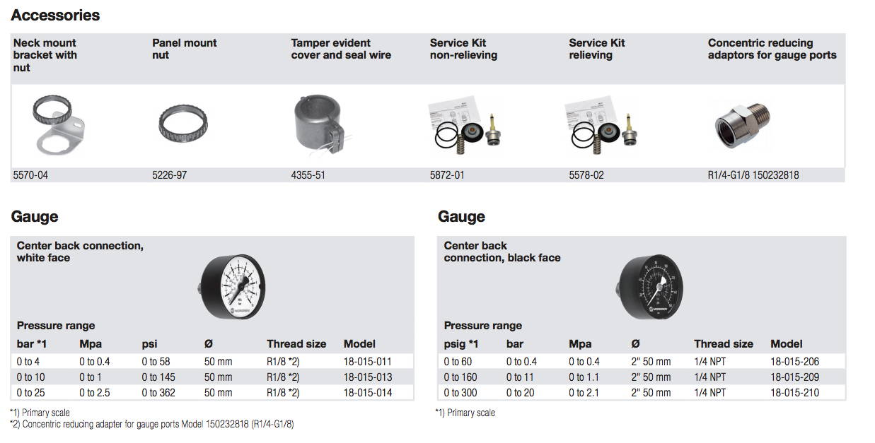 Shop High Flow Pneumatic Regulators – OneHydraulics
