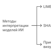 Интерпретация моделей ИИ — Шаг 9 — Stepik