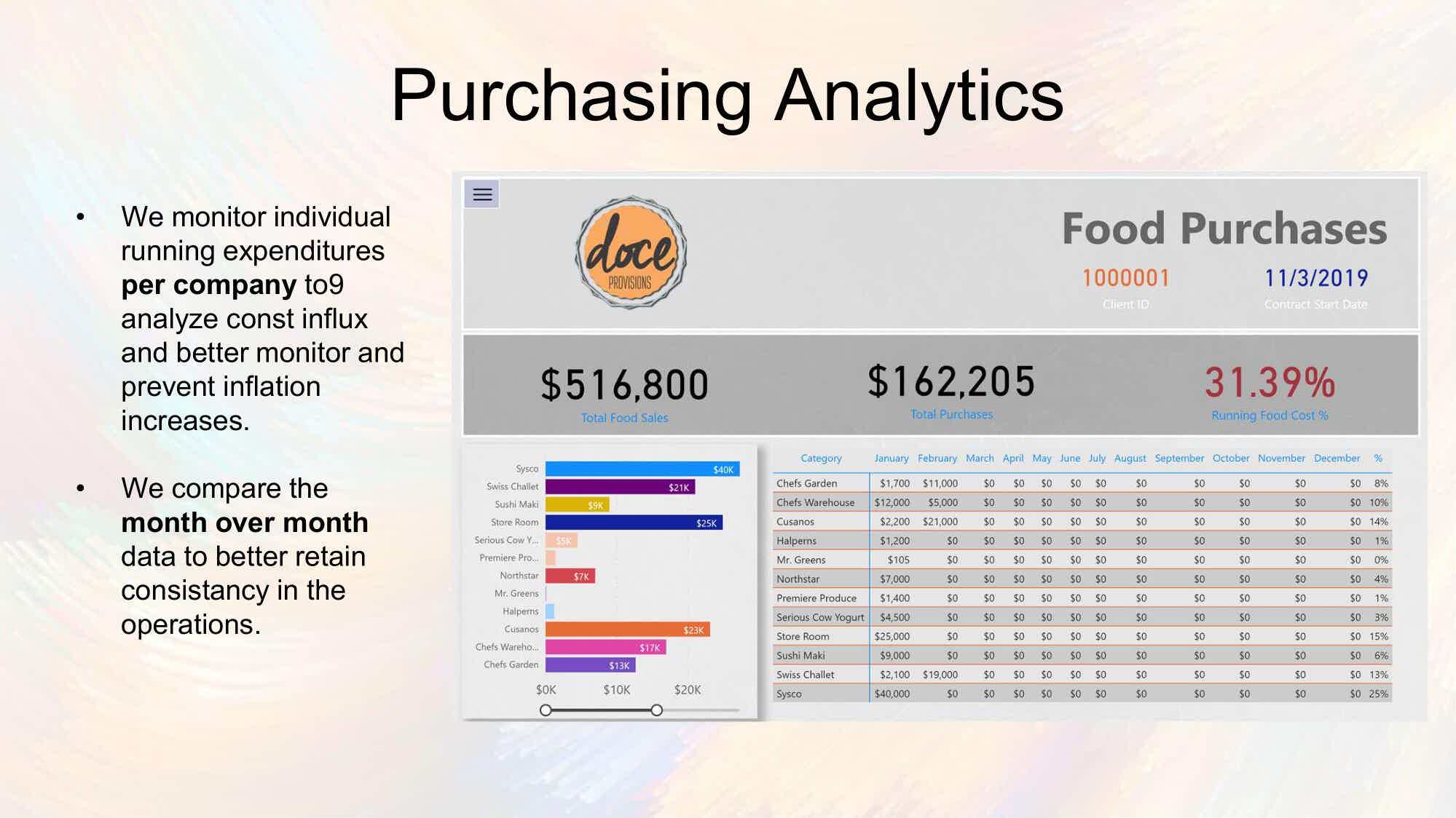 Invest in Canvas Analytics: The Canvas Platform is an app based ...