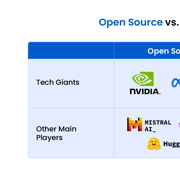 Практика по LLM в Python — Шаг 1 — Stepik