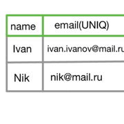 Изменение структуры таблицы (ALTER) — Шаг 1 — Stepik