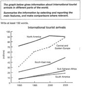Line Graph — Шаг 9 — Stepik