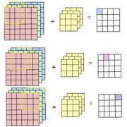 CNN — Шаг 1 — Stepik