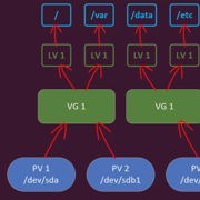 LVM (logical volume management) — Шаг 1 — Stepik