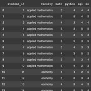 Практика — Шаг 3 — Stepik