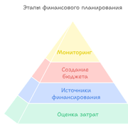 Финансовое планирование проектов — Шаг 11 — Stepik