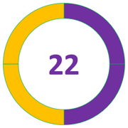 Парабола — Шаг 1 — Stepik