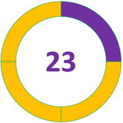 Прямые — Шаг 2 — Stepik