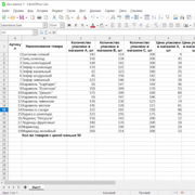 Функции СУММЕСЛИ, СЧЁТЕСЛИ ... — Шаг 4 — Stepik