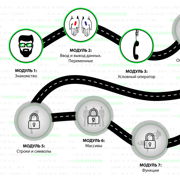 Шаг #3 — Шаг 1 — Stepik