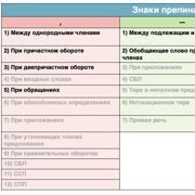 Обращения — Шаг 1 — Stepik