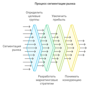 Урок 5: Сегментация рынка — Шаг 14 — Stepik