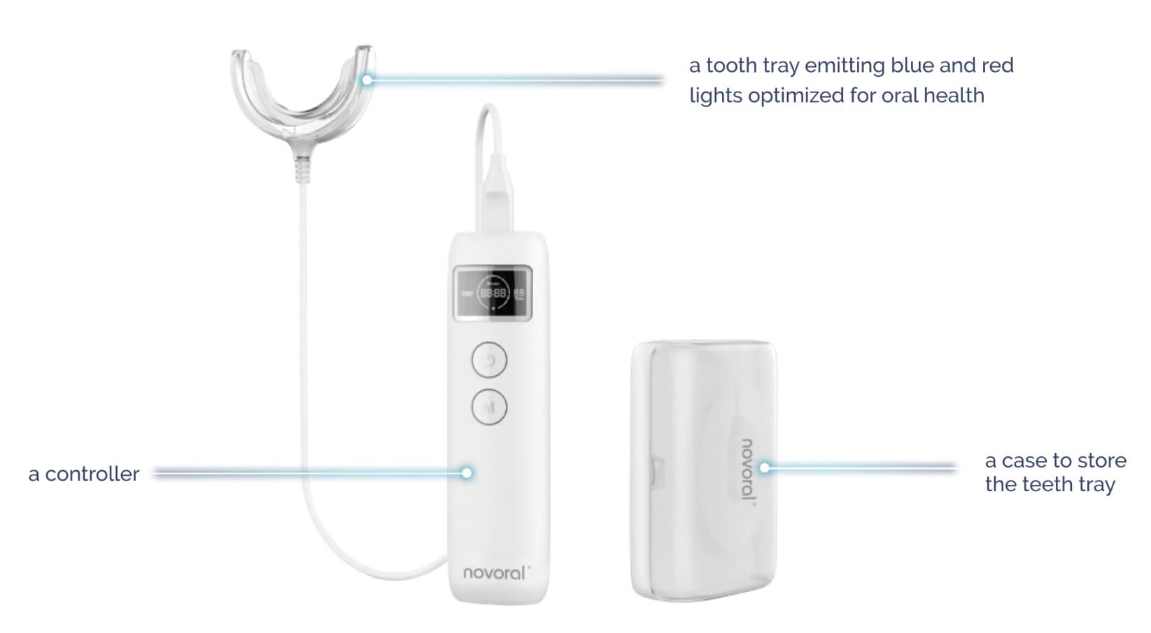 Heal Periodontal Treatment and Receding Gums - Novaa Oral Care Pro ...