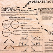 Обязательства — Шаг 16 — Stepik