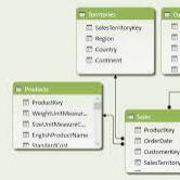 Модель данных — Шаг 2 — Stepik