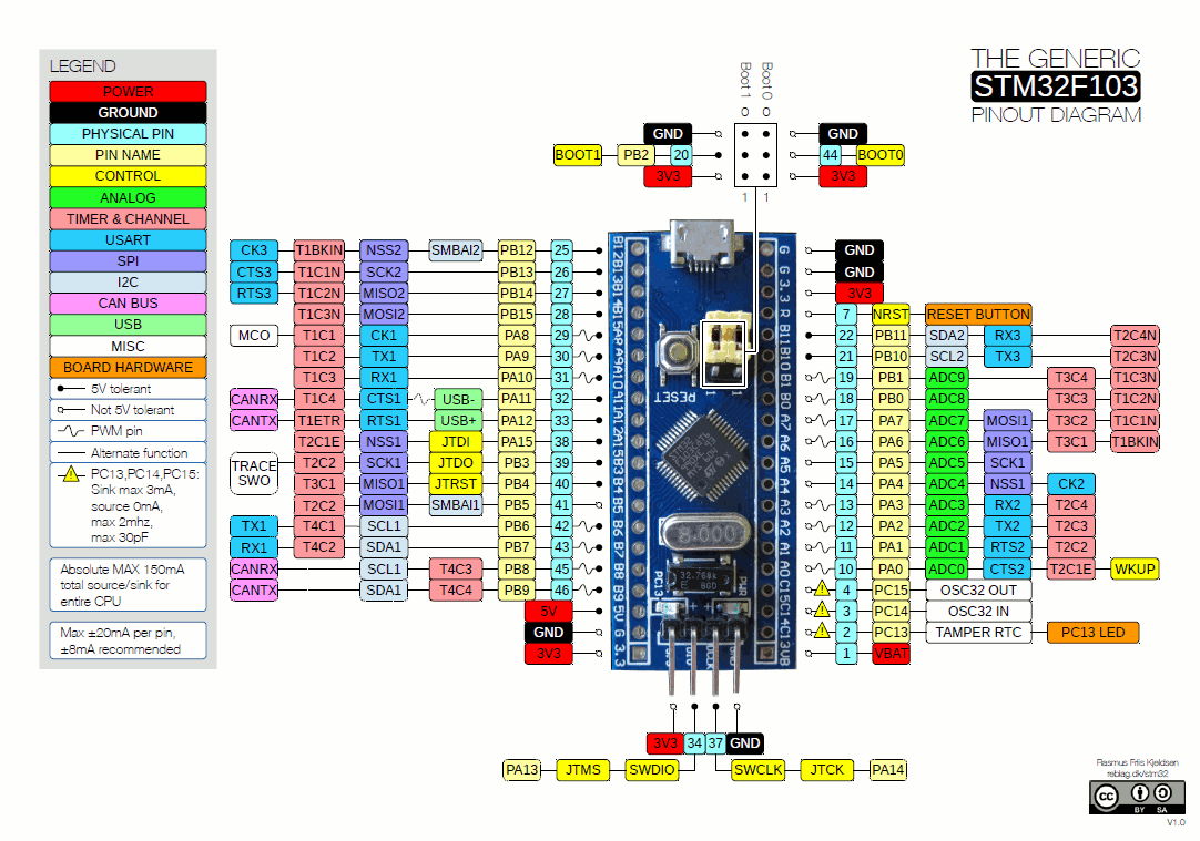 4 Best micro controller development boards as of 2020 - Slant