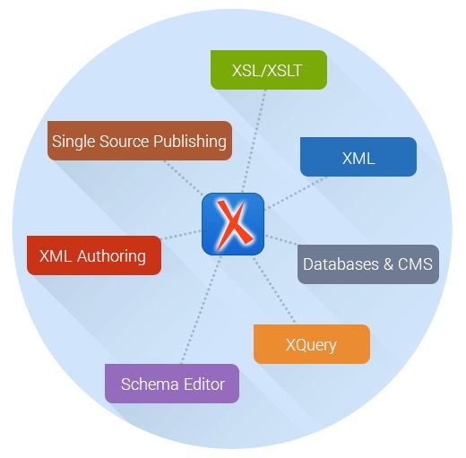 7 Best XML Editors as of 2020 - Slant
