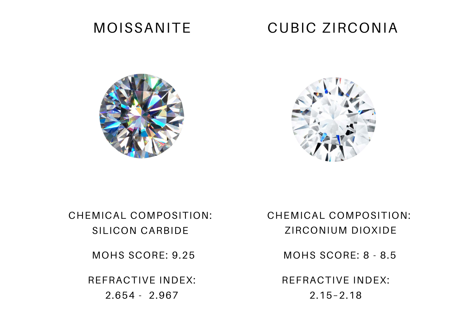Moissanite vs Cubic Zirconia: Everything You Need to Know – Jessica ...