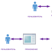 Что за новые три буквы?! — Шаг 1 — Stepik