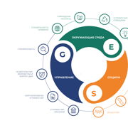 Ответственное поколение. Цели устойчивого развития — Шаг 1 — Stepik