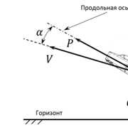 Моделирование полета — Шаг 1 — Stepik