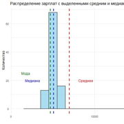 Статистические функции, создание функций — Шаг 5 — Stepik