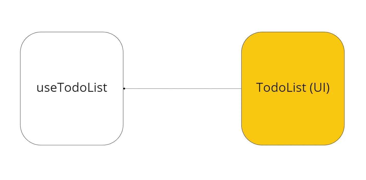 How to separate logic from UI with React components | by Esmat Ibrahim ... How to separate logic from UI with React components | by Esmat Ibrahim ...