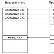 Абстракция в ООП — Шаг 1 — Stepik
