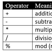 Operators — Шаг 1 — Stepik