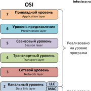 Разработка сетевых приложений — Шаг 11 — Stepik