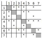 К1 НОВЫЕ — Шаг 1 — Stepik