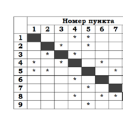 Задание №1.2 — Шаг 1 — Stepik
