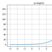 Логарифмы и экспоненты — Stepik