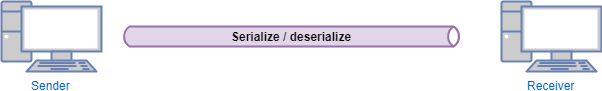Data Serialization Methods | Codementor