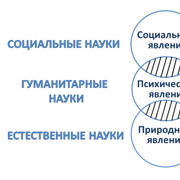 Понятие личности — Шаг 14 — Stepik