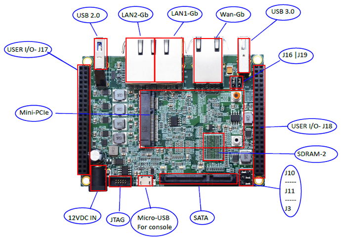 12 Best single-board computers for building a NAS system as of 2021 - Slant