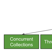 Потокобезопасные коллекции — Шаг 1 — Stepik