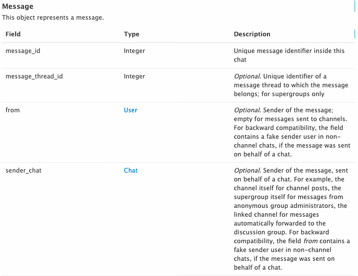 Telegram Bot API — Шаг 7 — Stepik