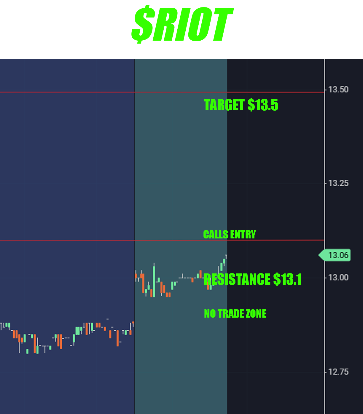levi-amc-mstr-riot-sbet-spy - THETRADEWAR LLC