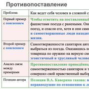 Анализ связи: противопоставление — Шаг 5 — Stepik