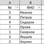 Работа с автофильтром — Шаг 3 — Stepik