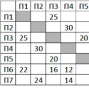 11 класс. ЕГЭ. Вариант №17. v1. — Шаг 16 — Stepik