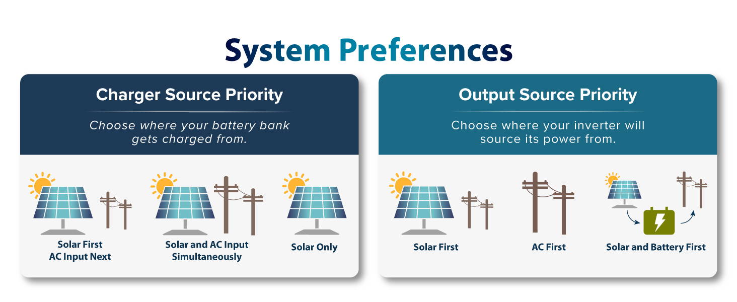 solar and split charge