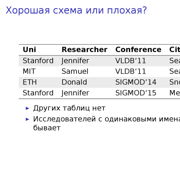 Введение — Шаг 1 — Stepik