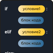 Құрамды шарттарды программалау — Шаг 1 — Stepik
