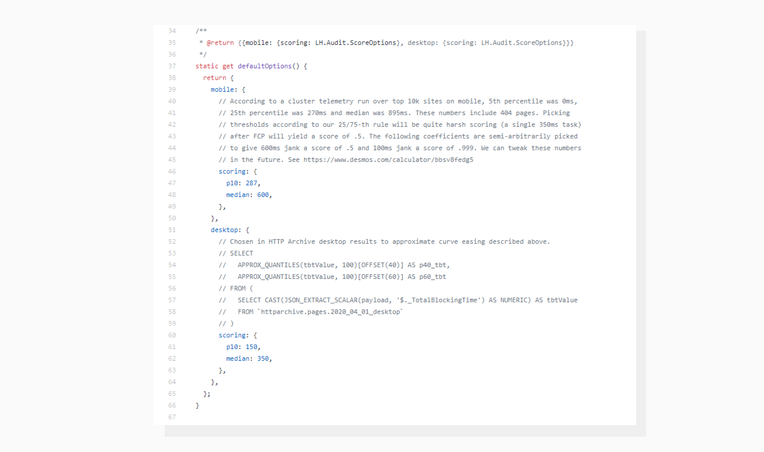 What is Google Lighthouse and why you should use it | Uploadcare